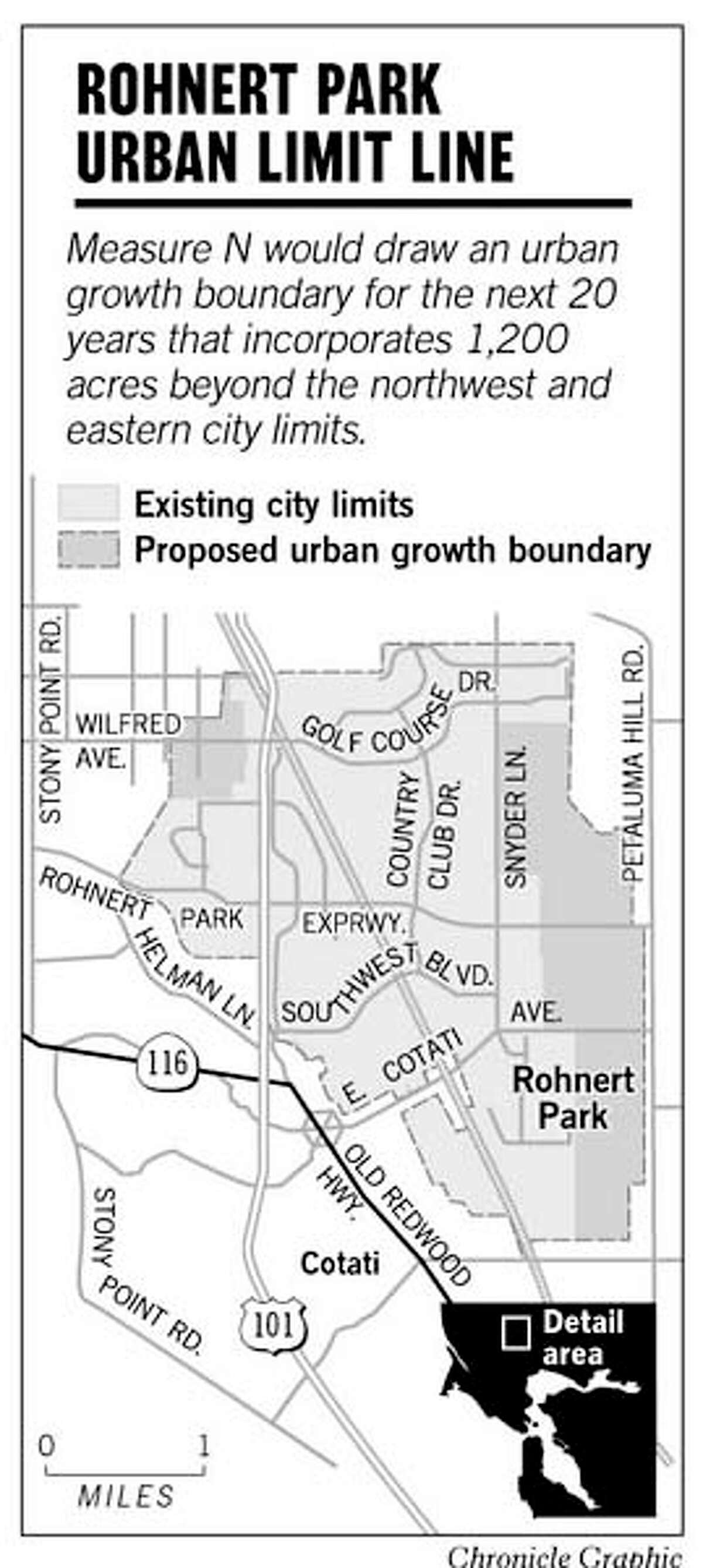Open Space, Urban Sprawl on Ballots Around the Bay