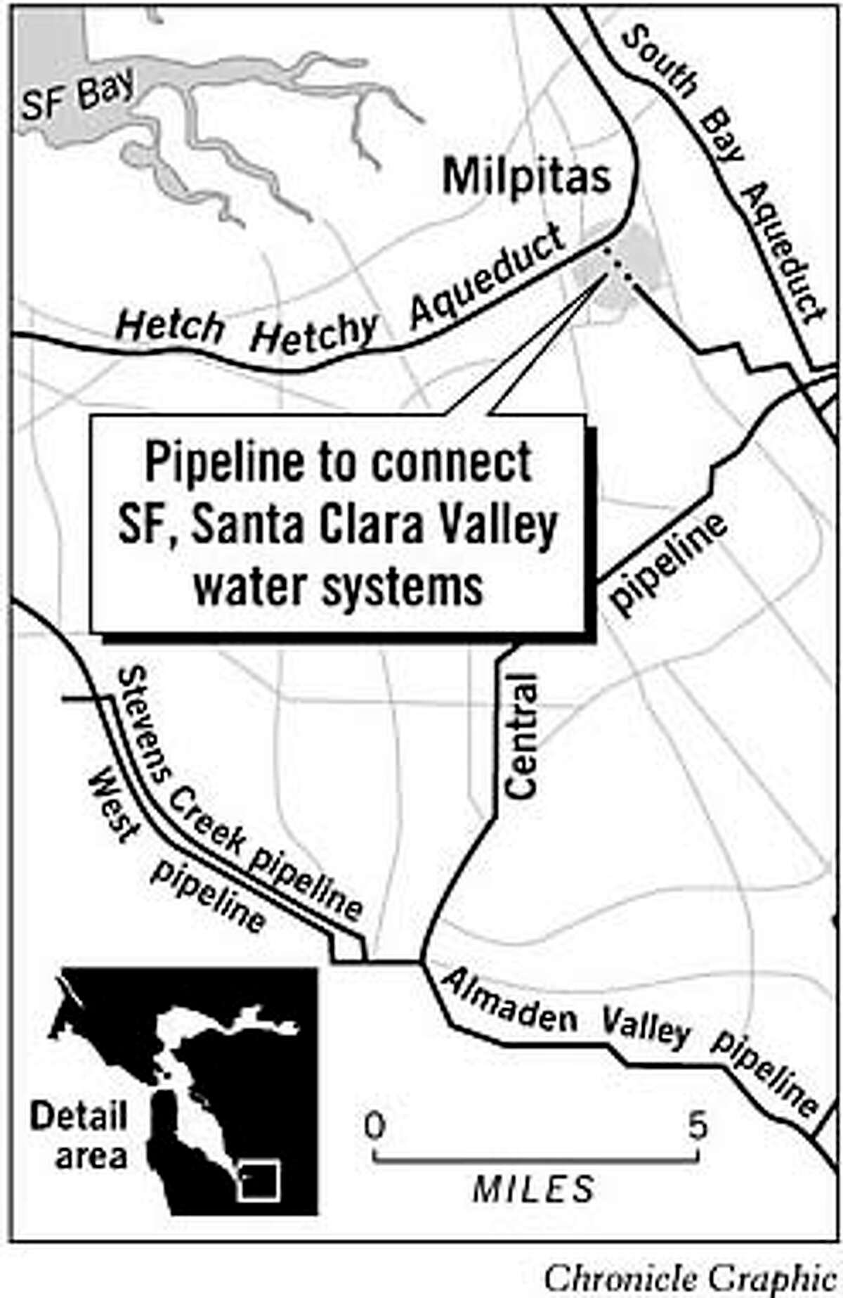 New Pipeline To Connect Water Systems / Link for S.F. PUC, Santa Clara ...