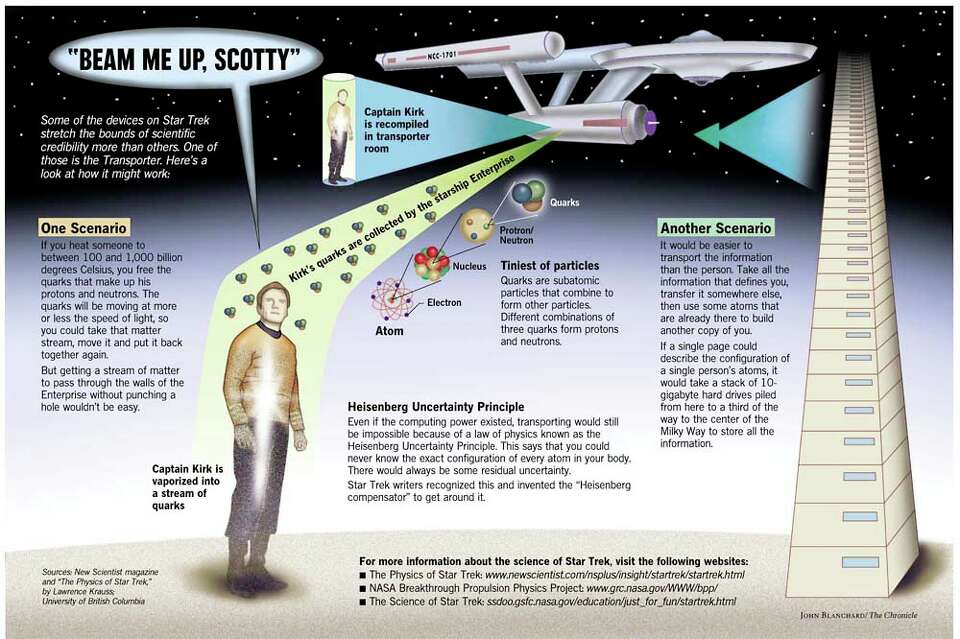The Science of Star Trek / Fictional technology has long been the ...