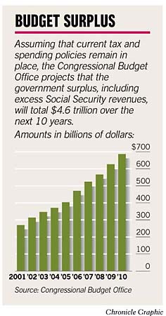 Surging Surplus Creates New Political Calculus / ANALYSIS: Bush, Gore ...