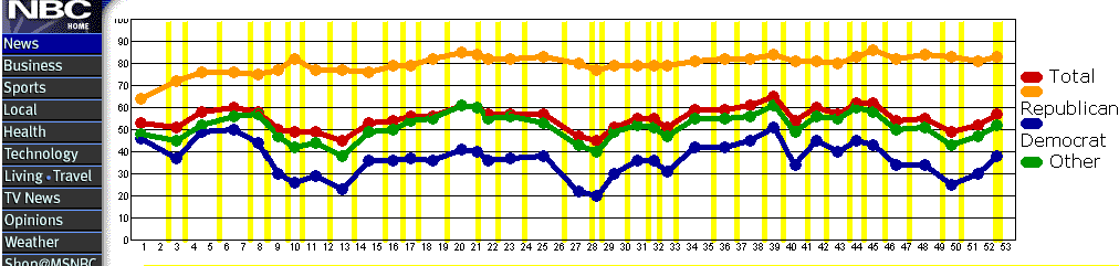 WEB WATCH / Instant Applause Meter on The Web