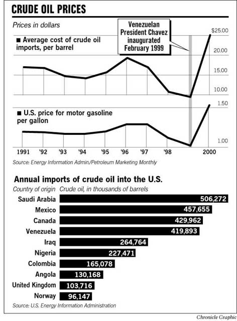 NEWS ANALYSIS / A New Leader in Oil Politics / Washington mutes its ...