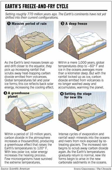 Did Earth Flip-Flop From Oven To Freezer? / Theory holds radical ...