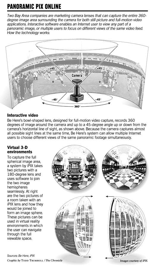 Seeing The Whole Picture / Bay Area firms iPIX and Be Here are creating ...