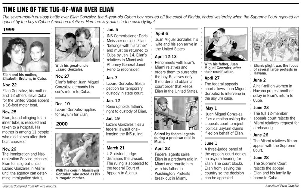 Elian Goes Home / Seven-month saga ends as boy and family arrive in Havana