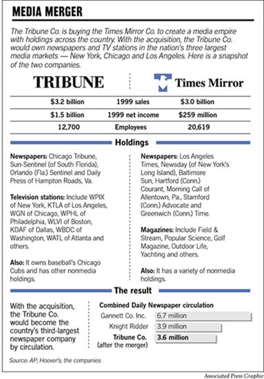 Tribune Co. Buys L.A. Times -- $6.5 Billion Media Merger