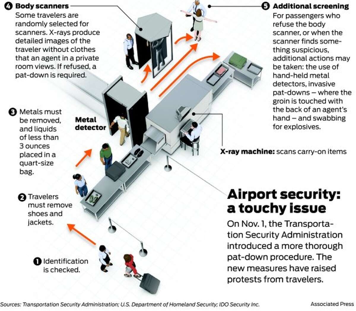 TSA security checks cause anxiety, not resistance