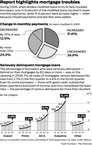 Report finds U.S. mortgage problems increasing