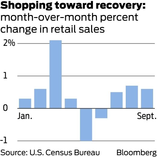 Oil shipping rates tank