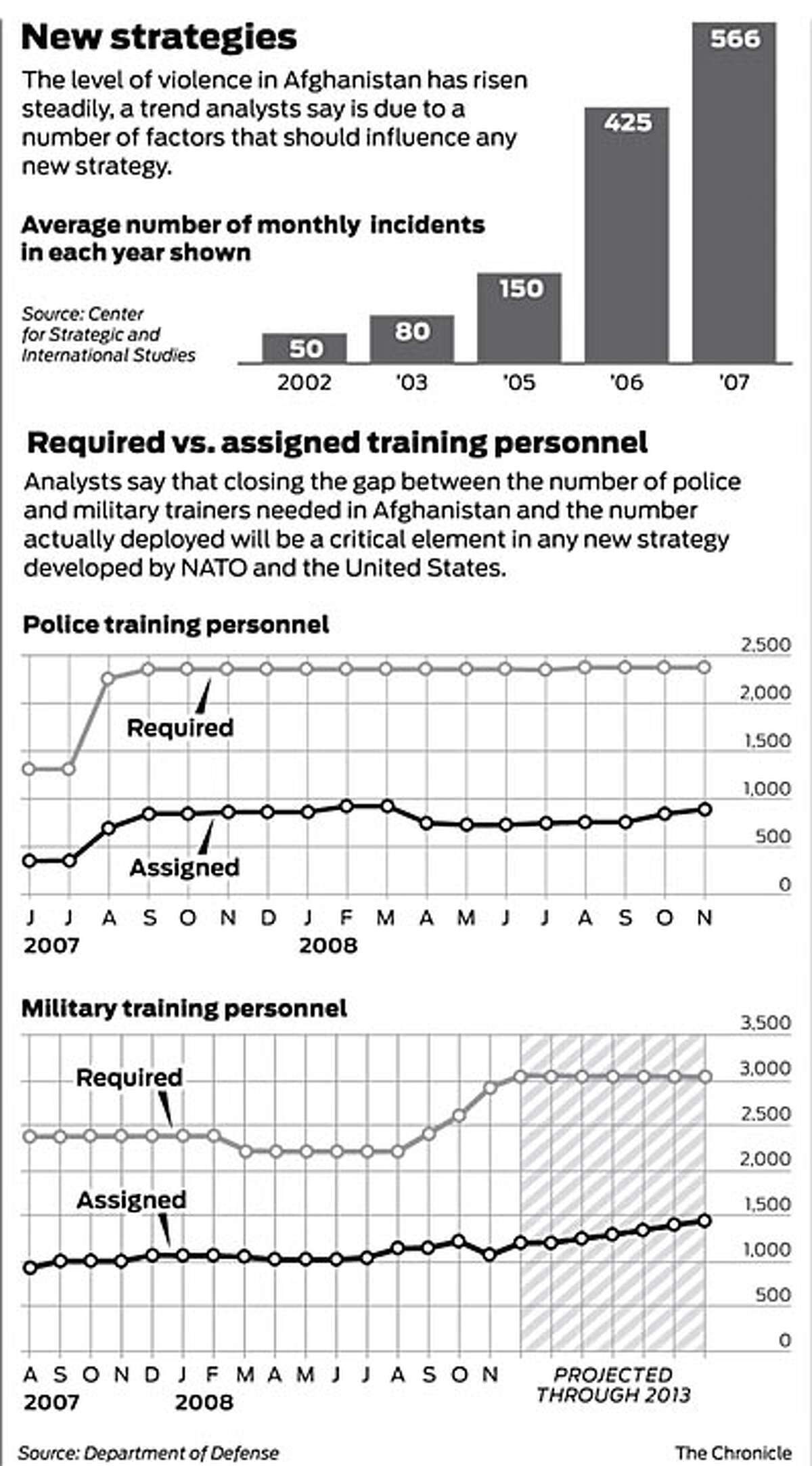 Applying Iraq's broader lessons in Afghanistan