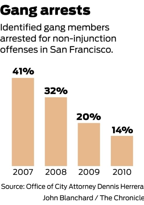 Injunction singles out 2 Visitacion Valley gangs