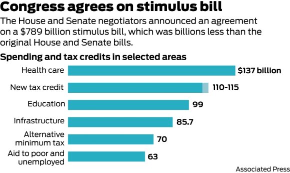 Deal reached on $789 billion stimulus package