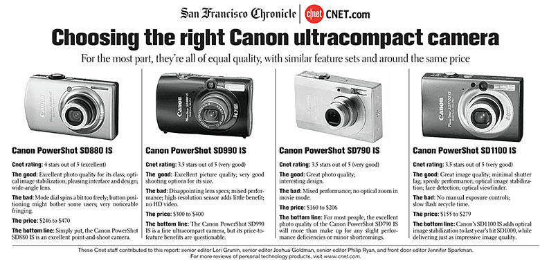 Choosing the right Canon ultracompact camera