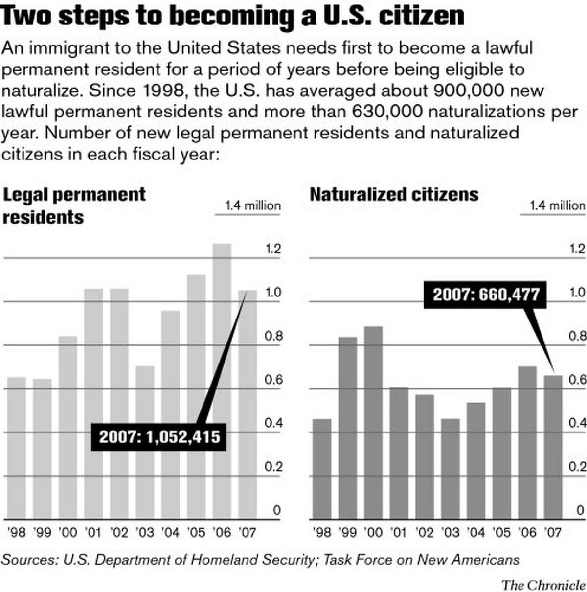 Experts: U.S. must help immigrants assimilate