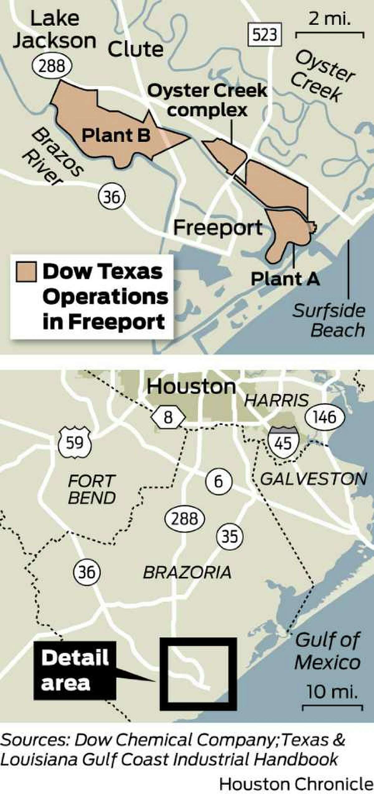 Dow Chemical project aims for healthier environment and profits