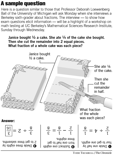 BERKELEY / Experts at UC study how students learn math