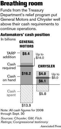 Automakers welcome bailout