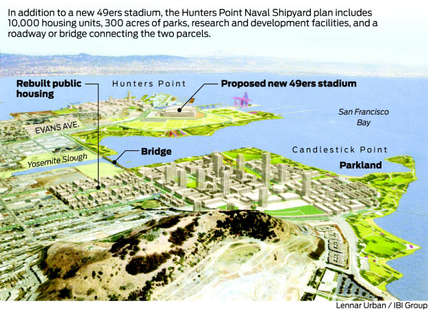 Hunters Point shipyard plan wins key approval