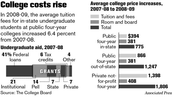 Higher tuition puts more pressure on students