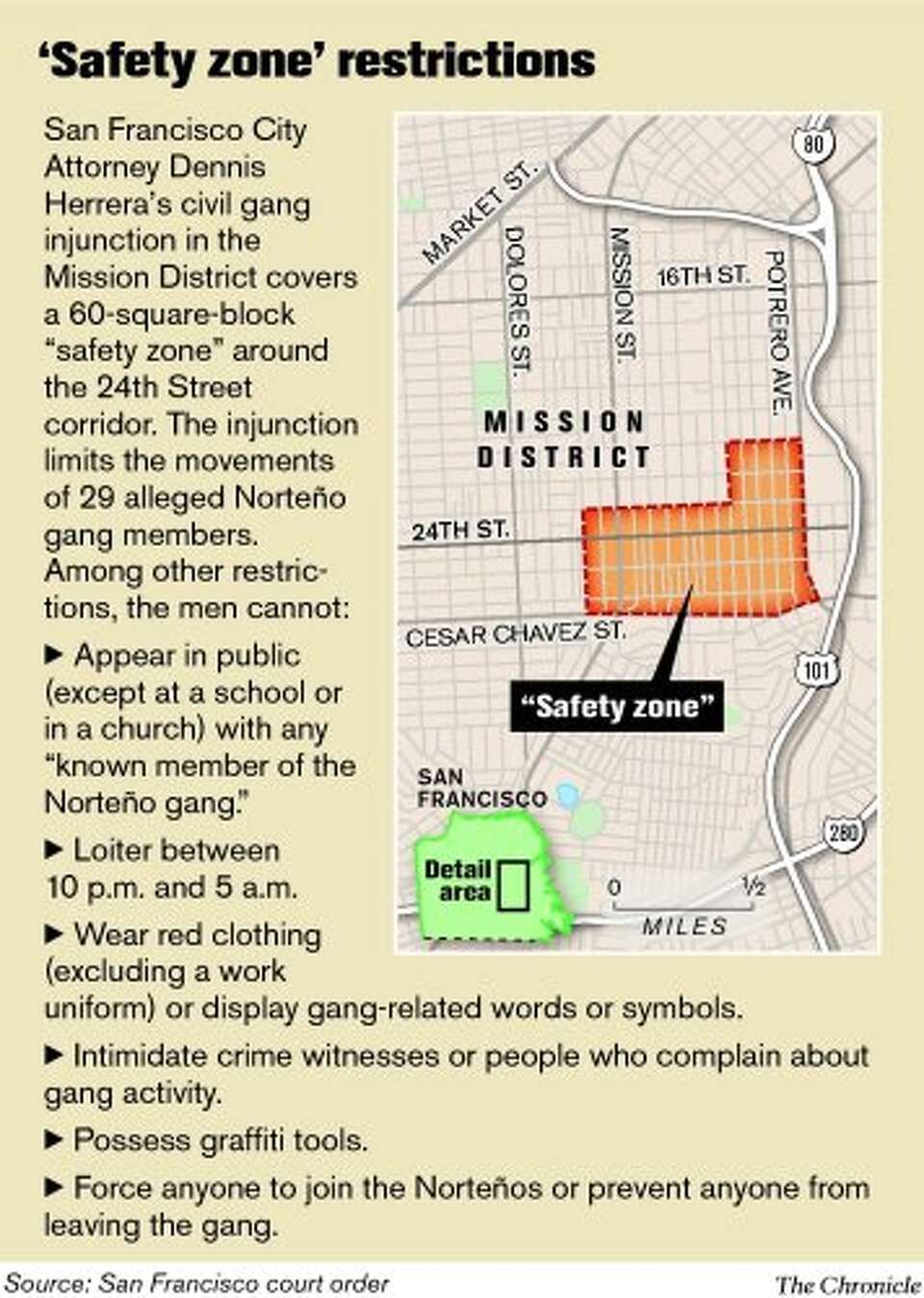 S.F. gang injunction zone controversial