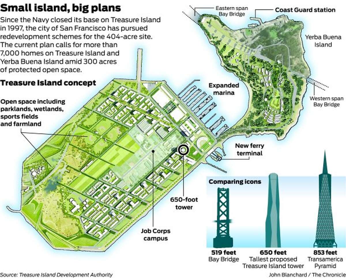 Treasure Island plan a trove full of promise