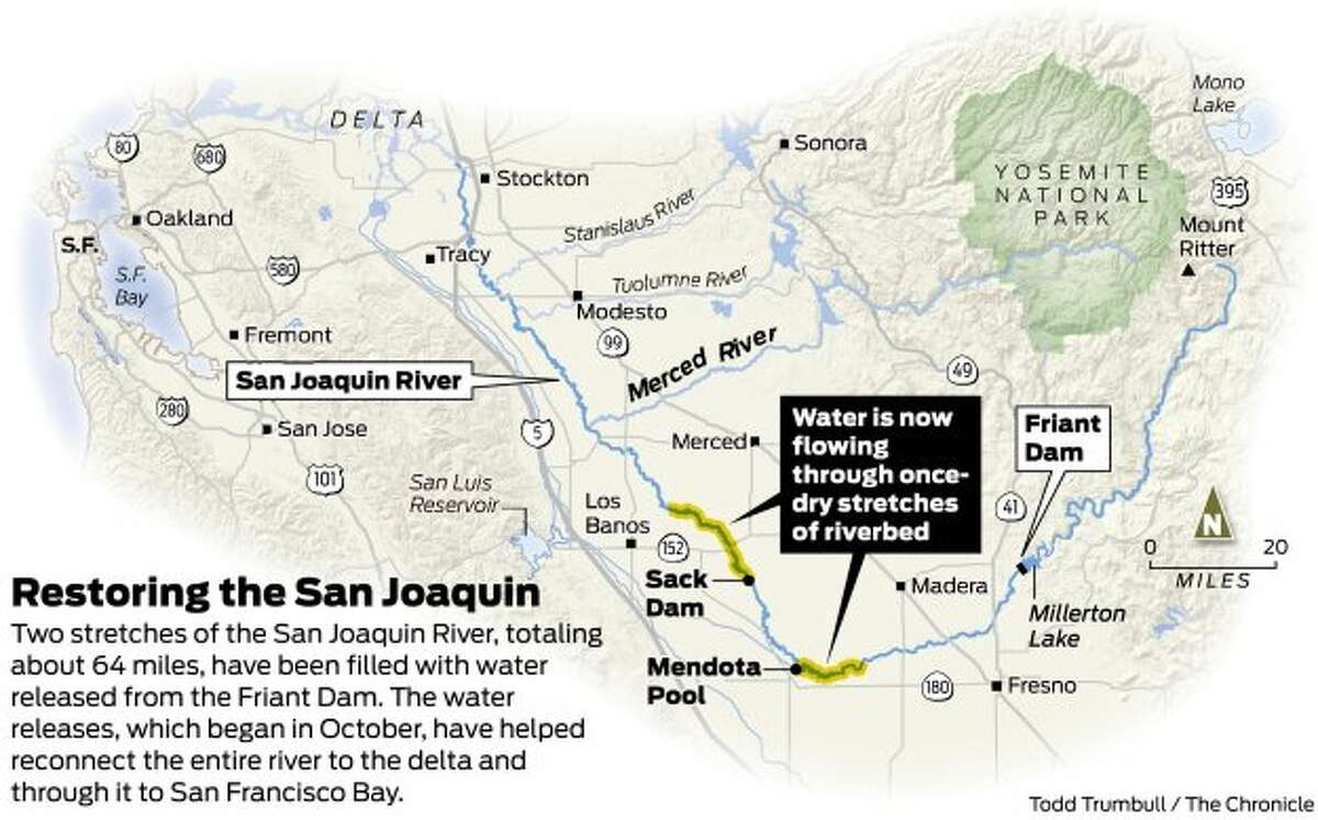San Joaquin River flowing through dry stretches