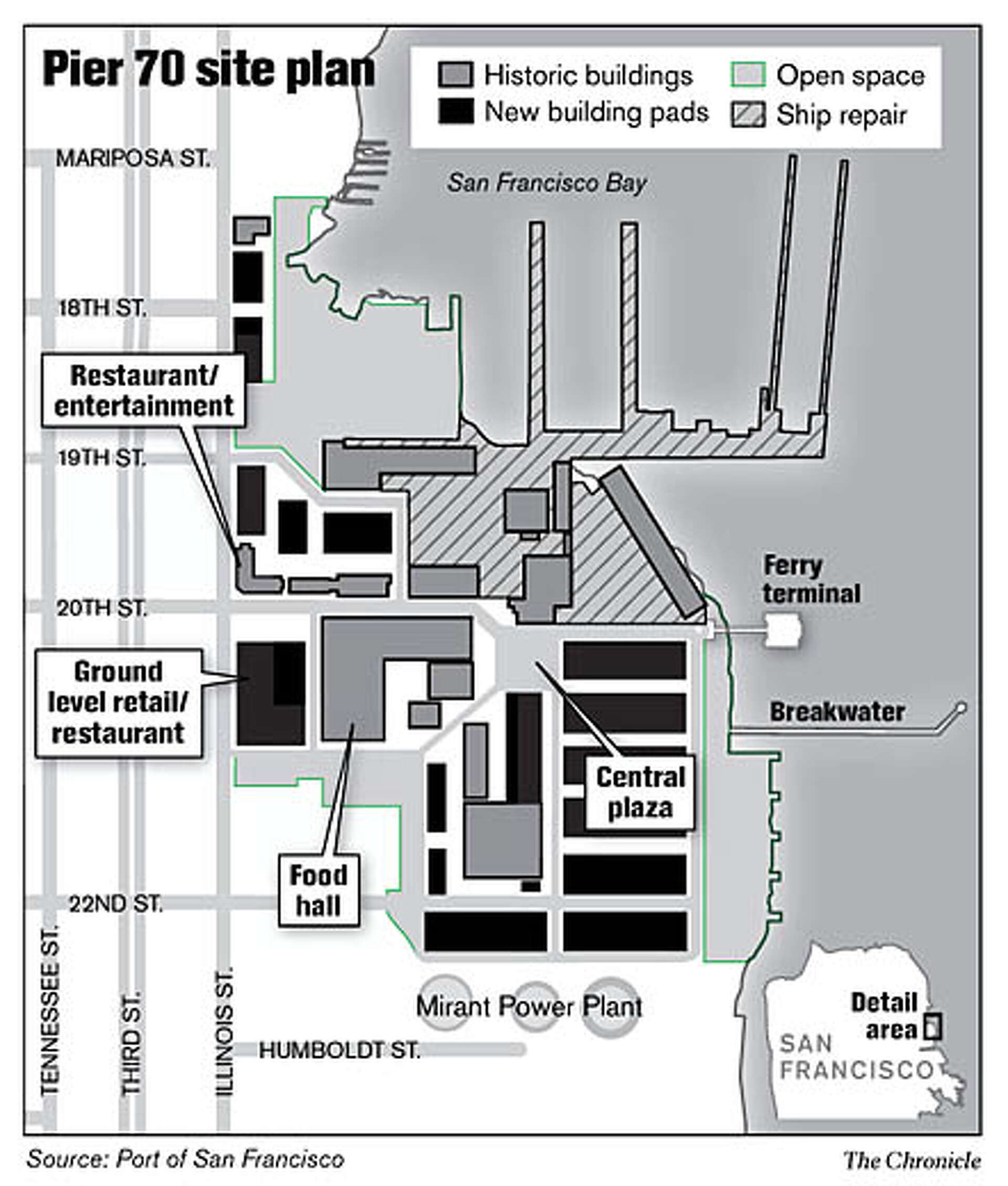 Prop. D could put life into historic Pier 70
