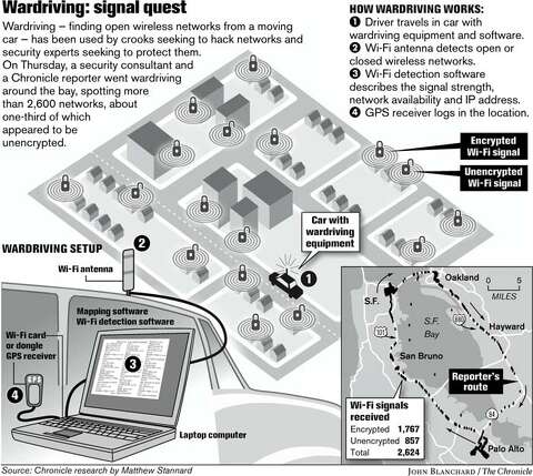 A road map to wardriving in these times