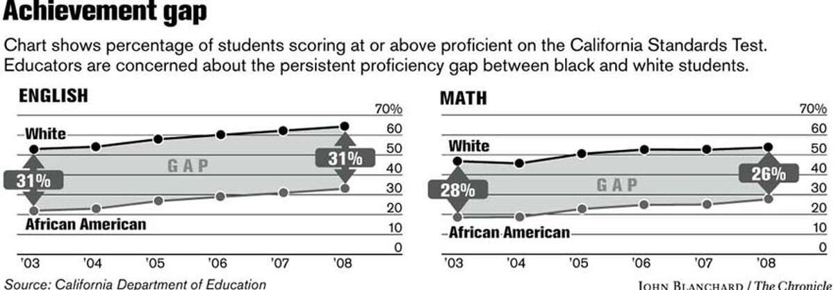 State's schools improve, achievement gap widens