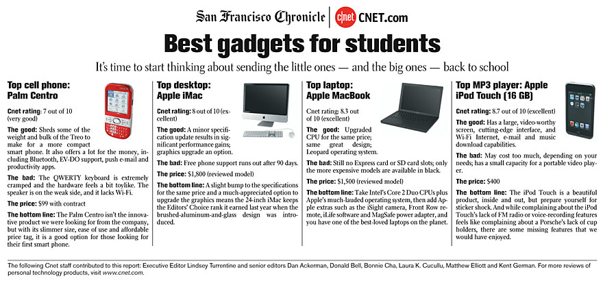 Best gadgets for students