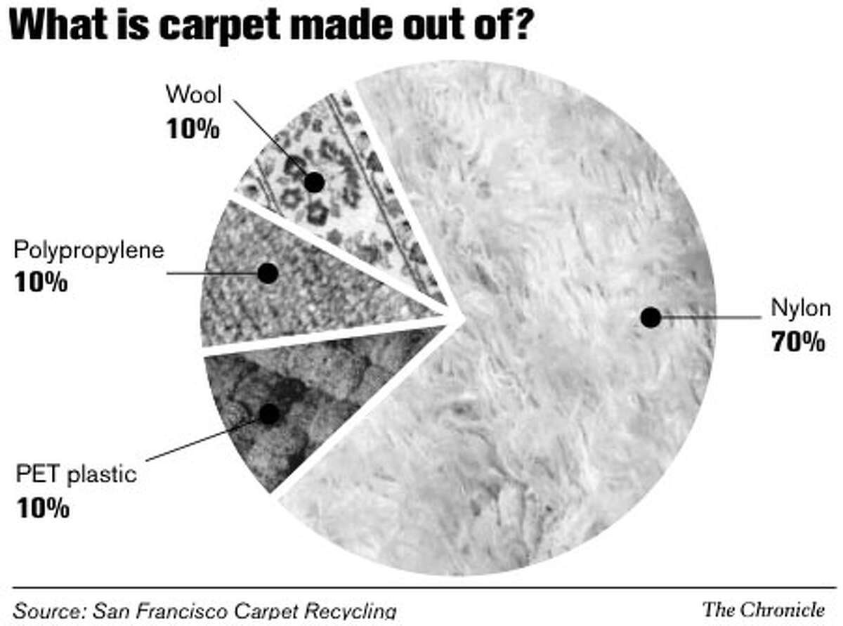 Carpet recycling is gaining ground