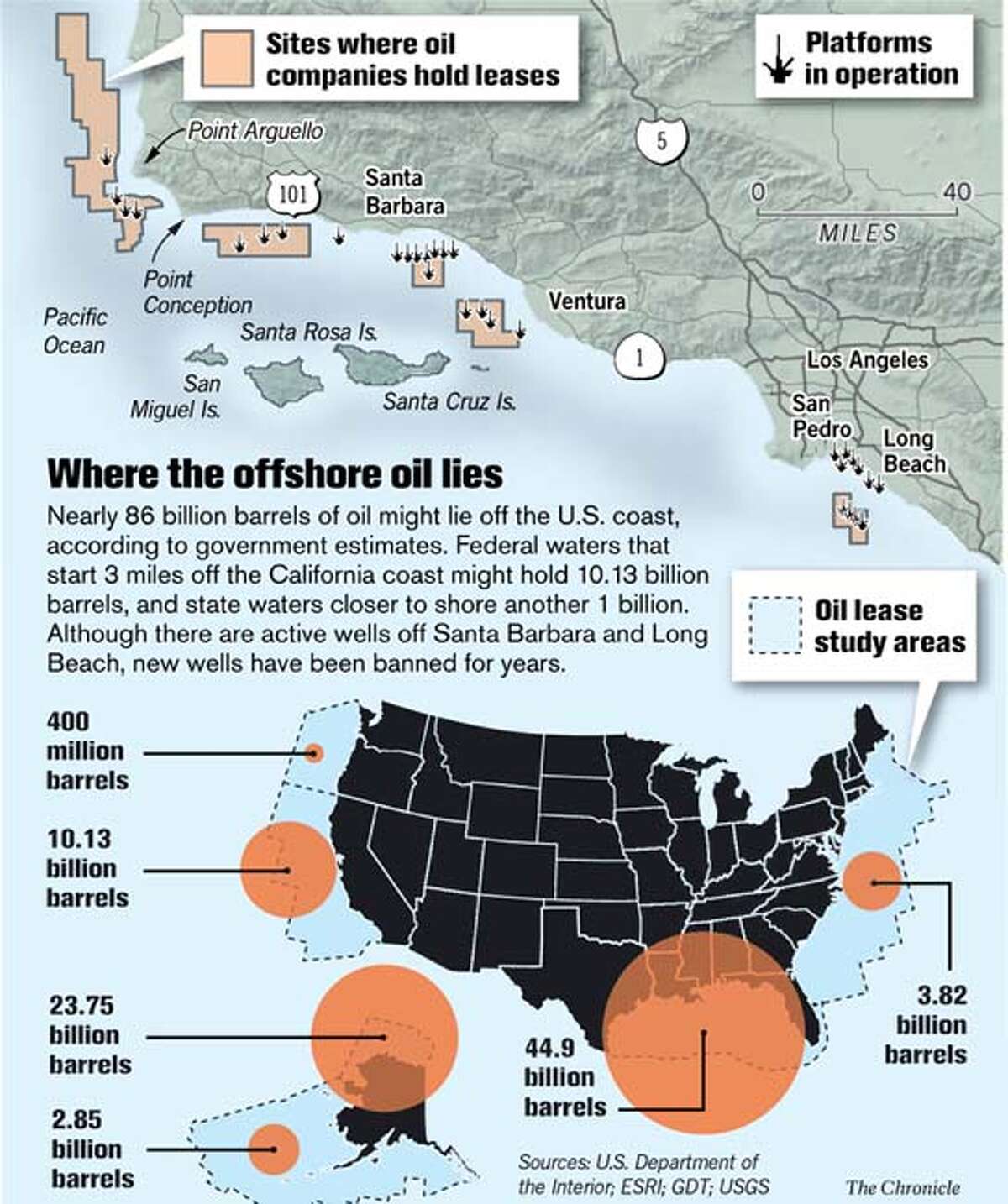 The lowdown on offshore oil reserves