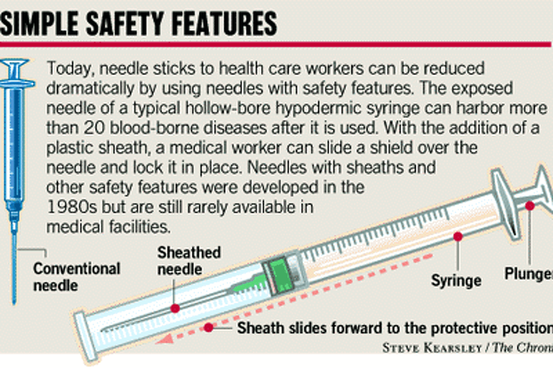 Epidemic Ravages Caregivers / Thousands die from diseases contracted ...
