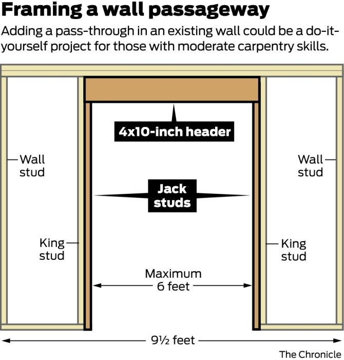 Considerations for removing a wall