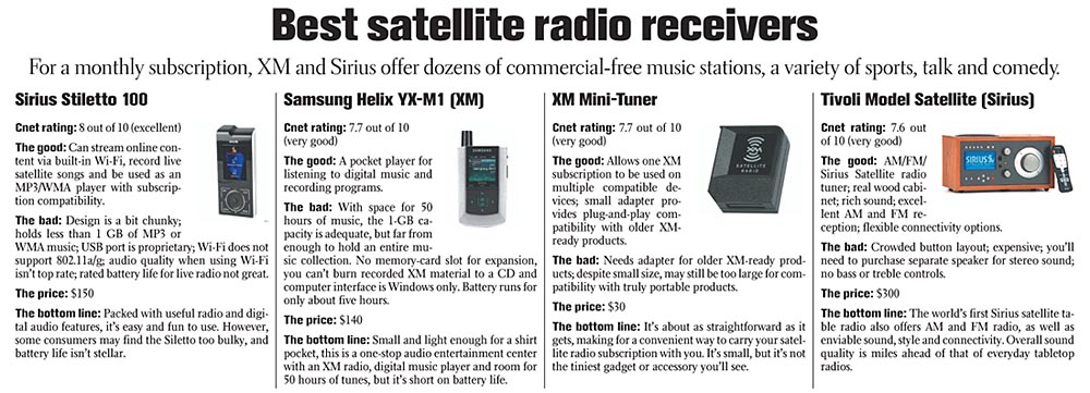 Best satellite radio receivers