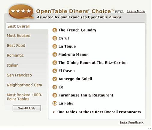 ONLINE: OpenTable's Diners' Choice lists
