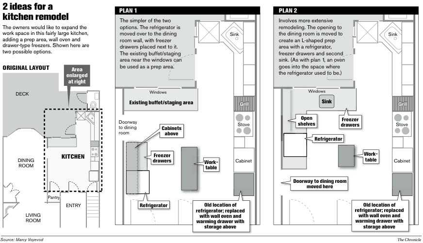 Kitchen could benefit from new prep area