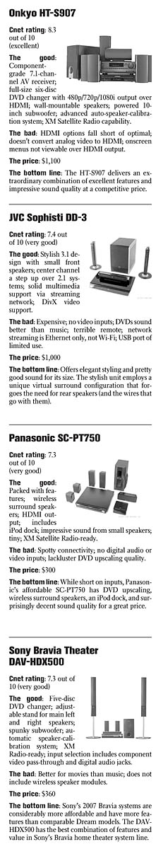 Top home theater systems
