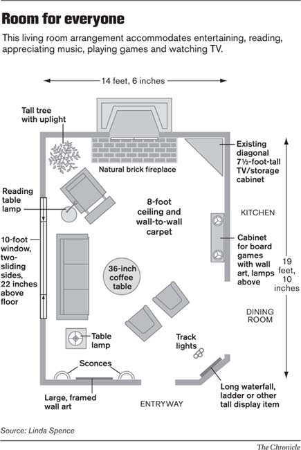 Room's function central to ideal layout