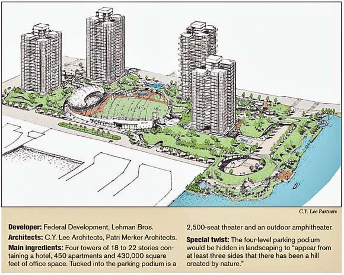 Giants' development idea best of 4 proposals