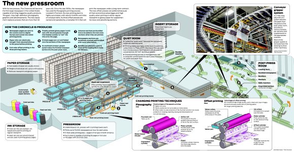 Wrinkle-free era begins with new printing press