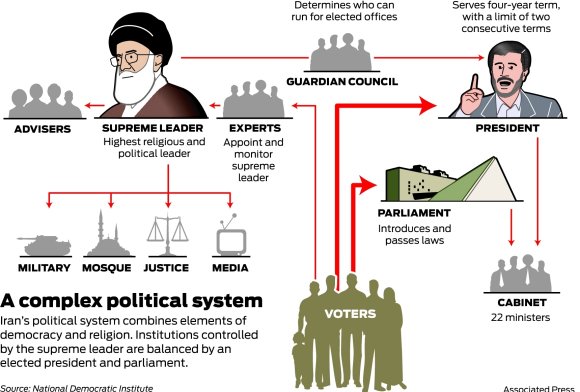 Fast count of votes raises questions in Iran