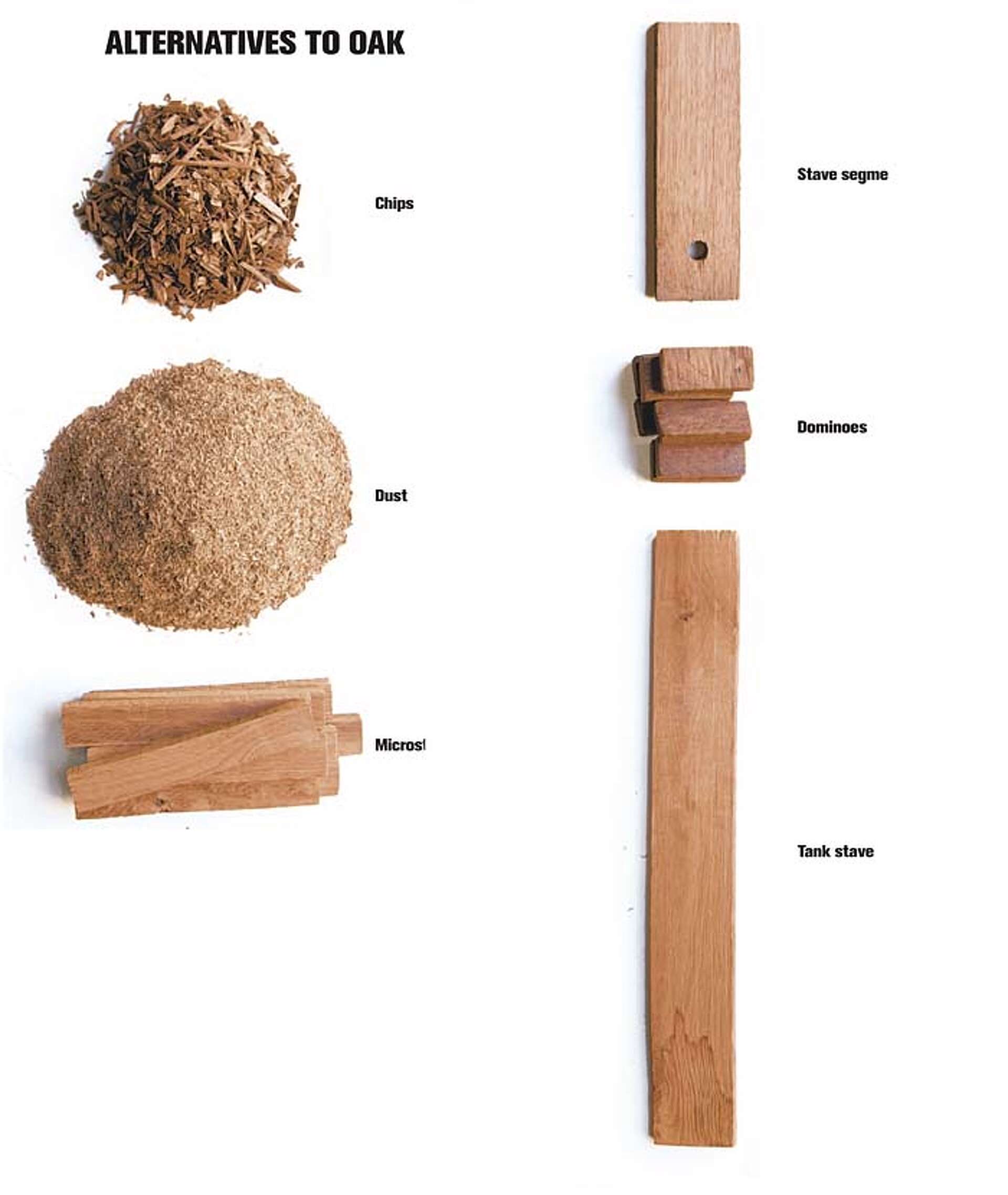 The wine industry looks at alternatives to barrels that mimic the ...