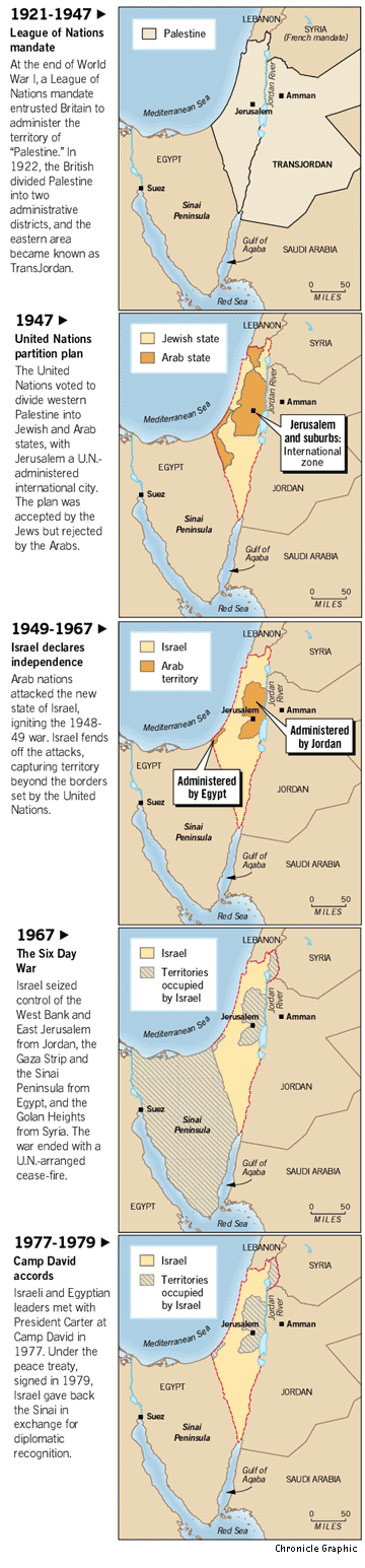 MIDEAST CONFLICT / A GUIDE TO THE CRISIS / History of a conflicted land ...