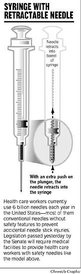 Needle-Stick Bill Passes Senate, Heads for Signature / A victory for ...