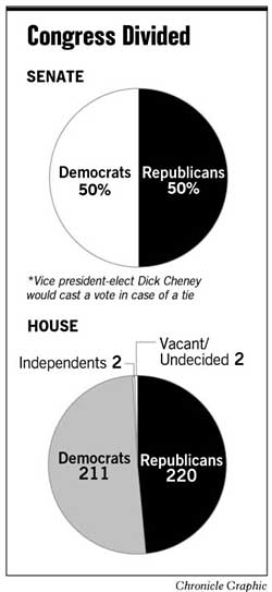CONGRESS / Democrats Set Sights On 2002 / Minority party needs only 5 ...