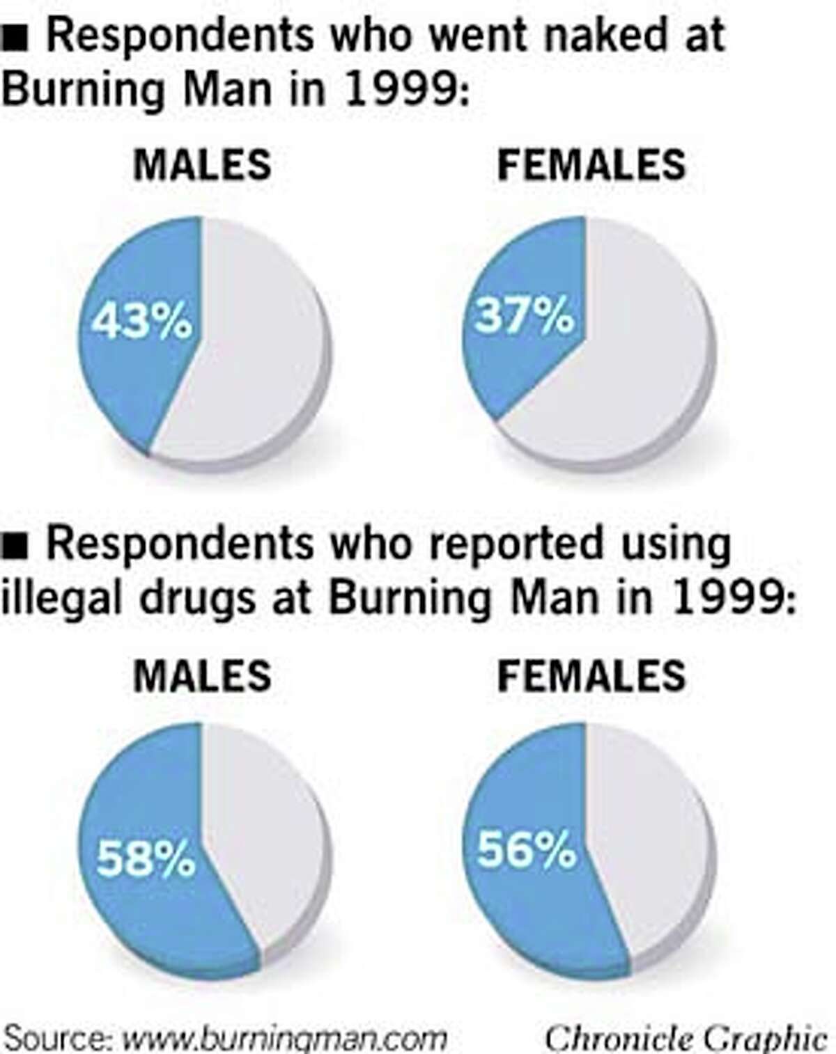 30,000 Artists Revel in the Dirt / Dust is thicker than sex, drugs and ...