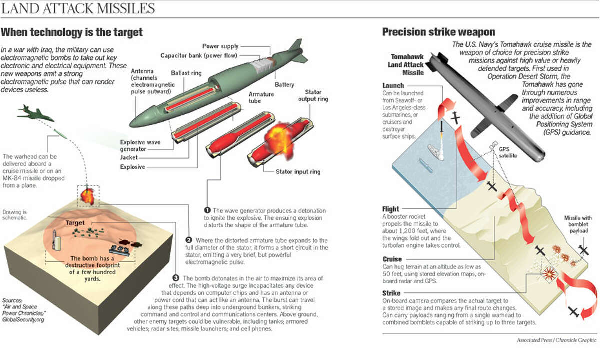Pentagon gets chance to use newest weapons / High-tech arsenal boasts ...