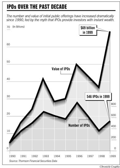 Dark Side of the IPO Frenzy / Some high-tech businesses exploit market ...