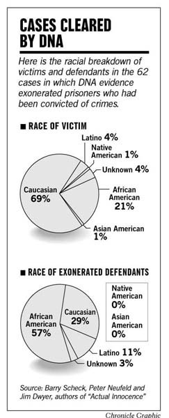 Study Shows How 62 Innocent Men Were Found Guilty / Authors call for ...
